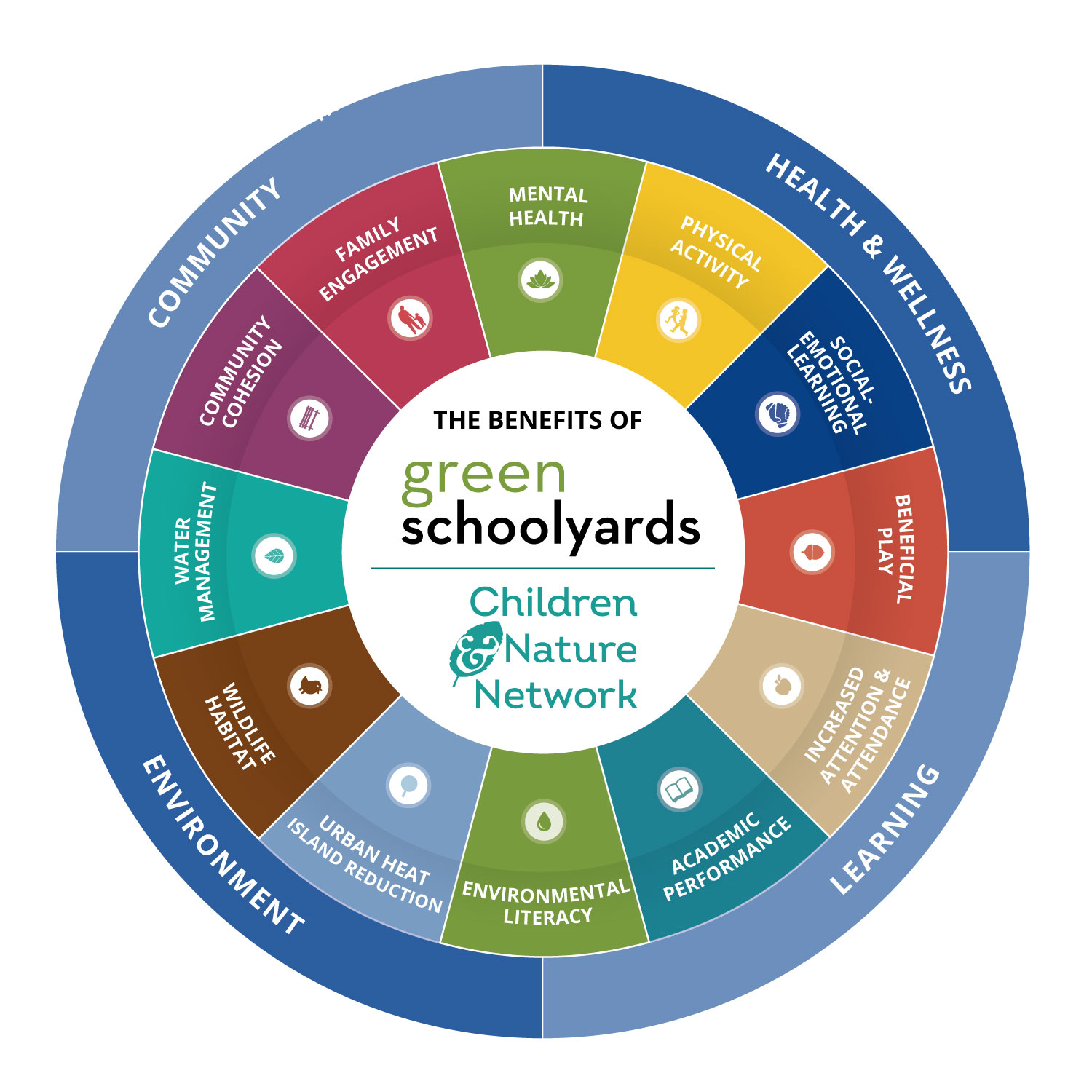 Dearborn Green Schoolyards – Dearborn Public Schools